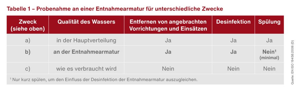 Die neue Trinkwasserverordnung 2023 Teil 3 – Legionellen | SCHELL