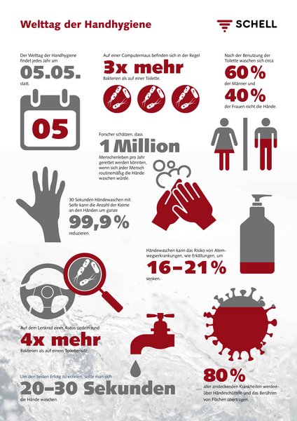 World Hand Hygiene Day 2024: faster results with products from SCHELL ...