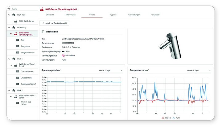 Łatwiejsze i efektywniejsze zarządzanie obiektem: Różnice pomiędzy SWS ...