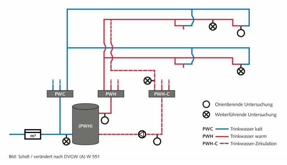 Drinking water analysis: criteria for the sampling of drinking water ...