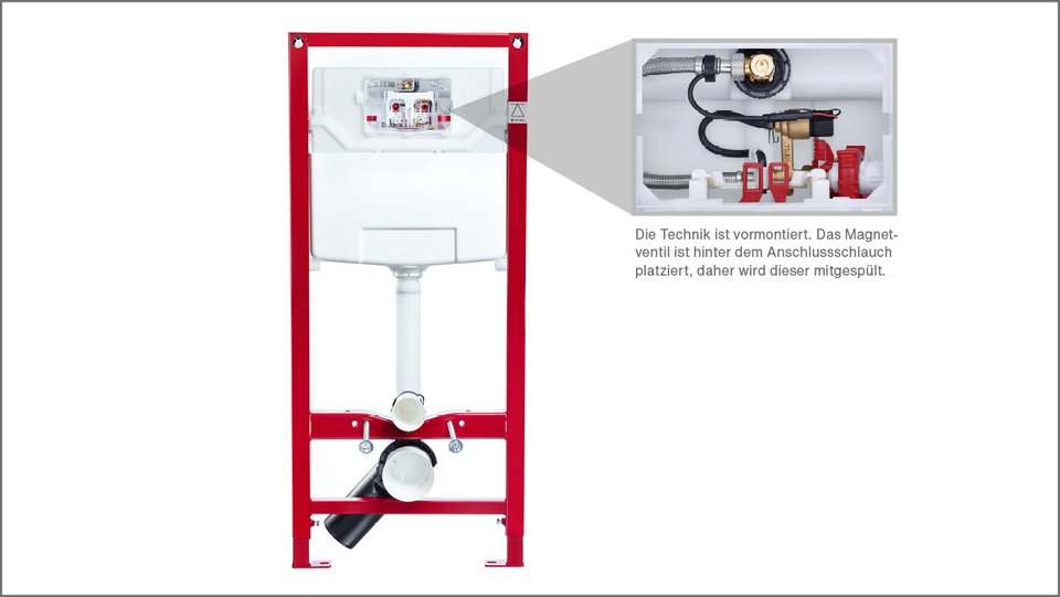WC-Spülkasten-Module mit Stagnationsspülung – Das komfortable MONTUS Flow und das barrierefreie ...