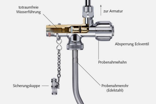 Angle valves from the global market leader: The right solution for any ...